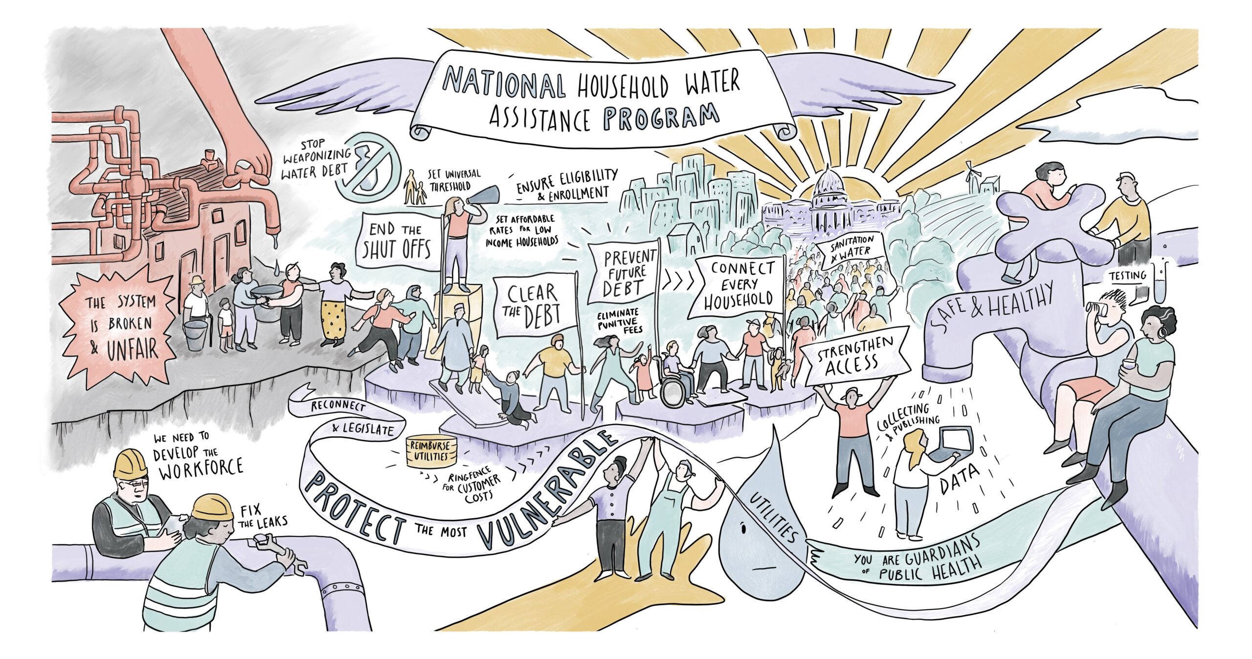 Community Task Force for Water Equity (CTF) - CWSC